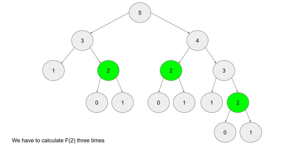 509. Fibonacci Number